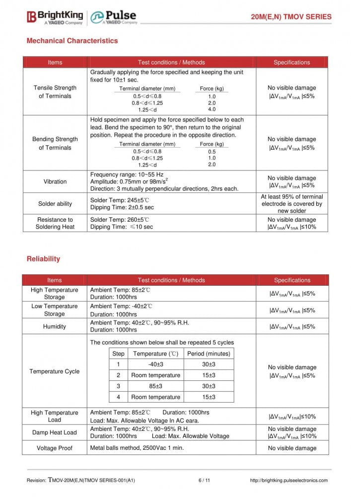Brightking MOV datasheet page 5