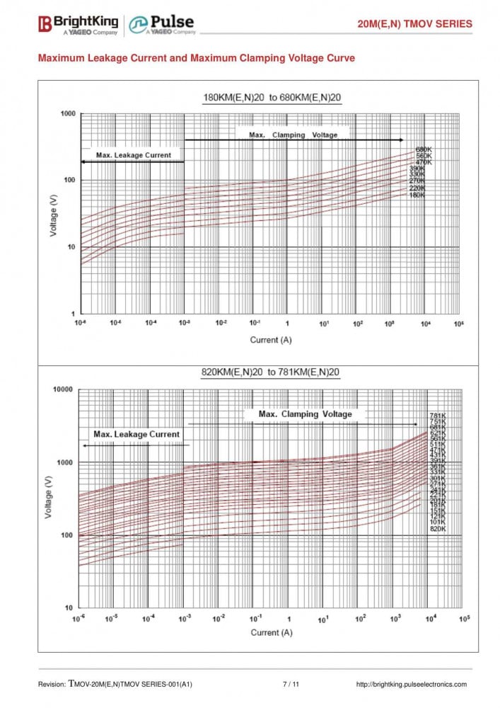 Brightking MOV datasheet page 6
