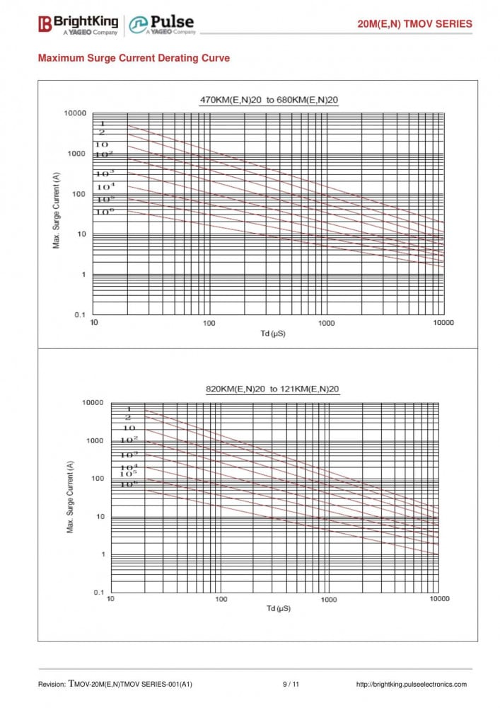 Brightking MOV datasheet page 8