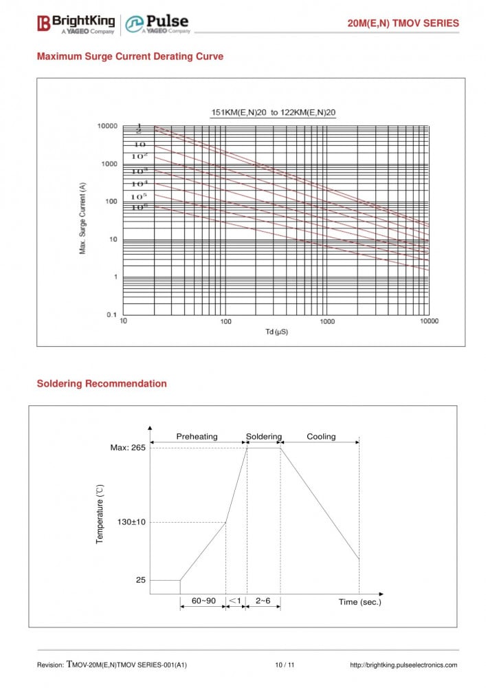 Brightking MOV datasheet page 9