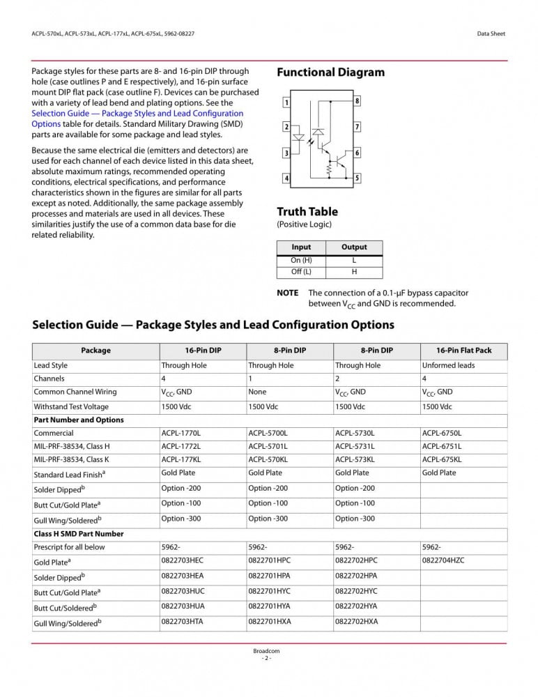 5962-0822701HYA datasheet page 2