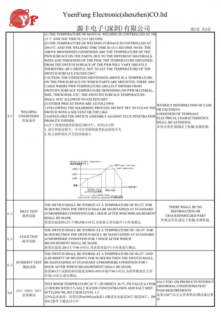 ST series durability and soldering specification page
