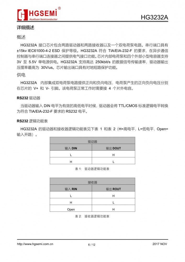 HG3232AEIN datasheet page 6