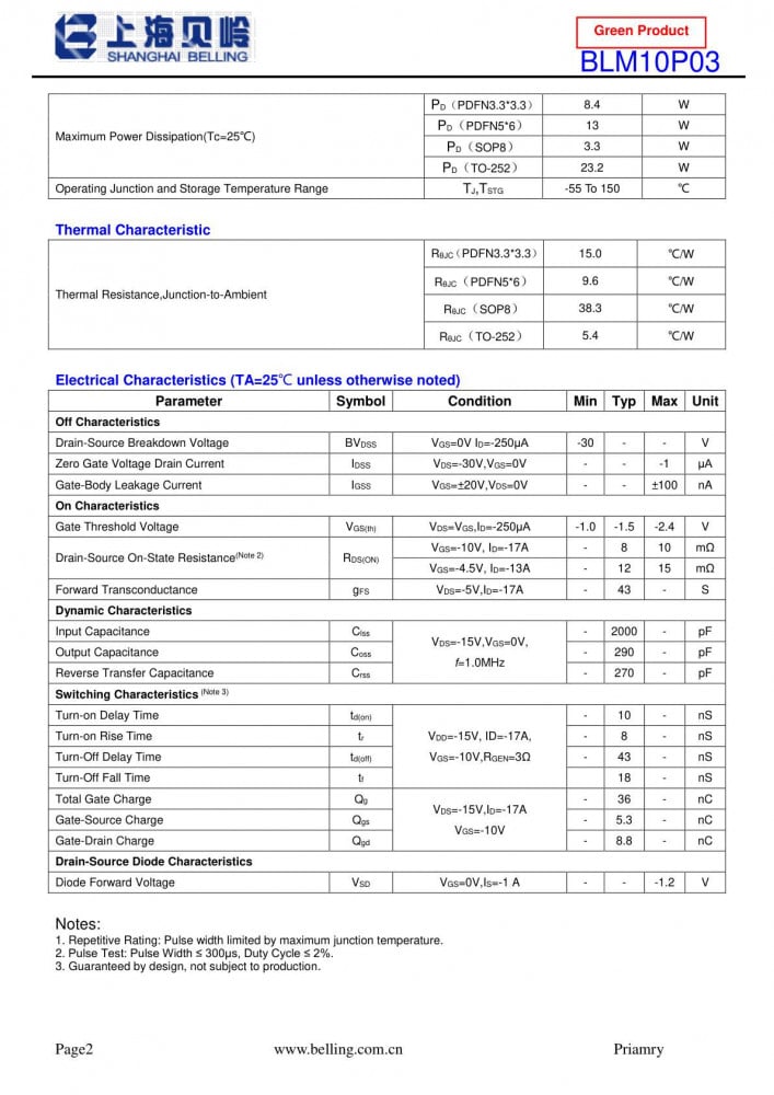 BLM10P03-D datasheet page 2
