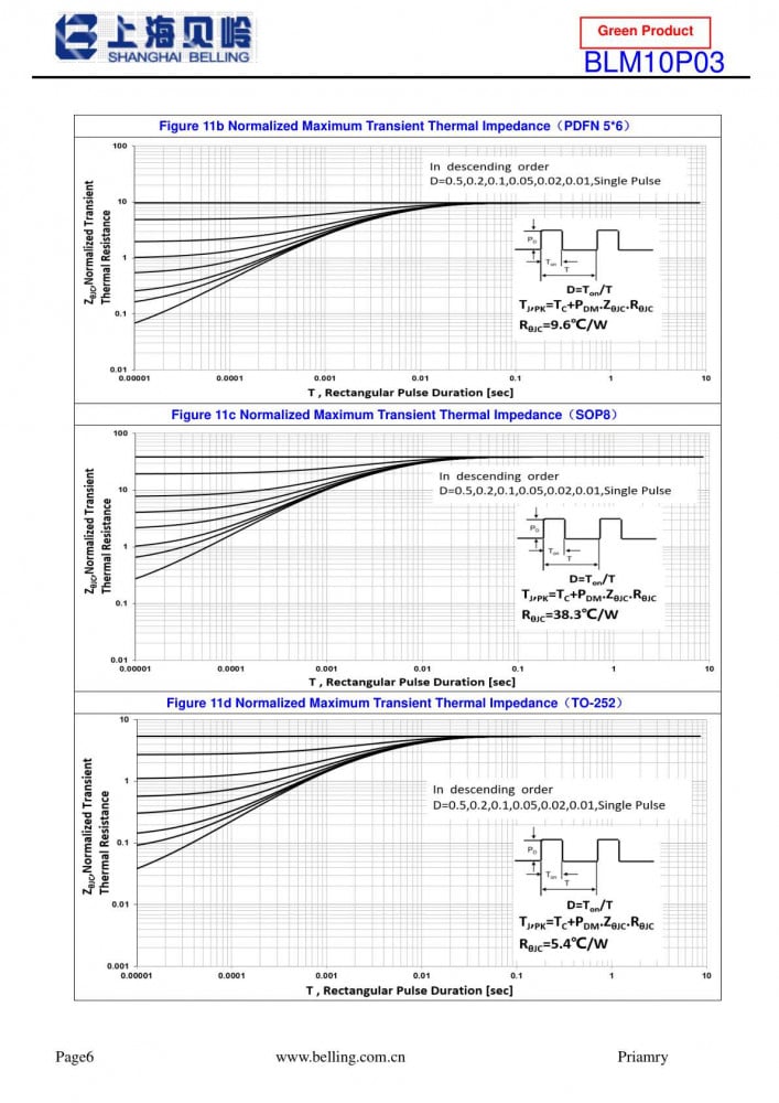 BLM10P03-D datasheet page 6