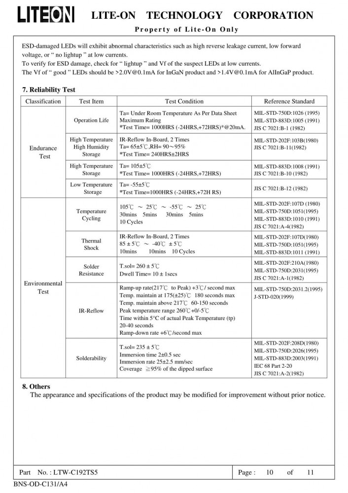LTW-C192TS5 datasheet page 10