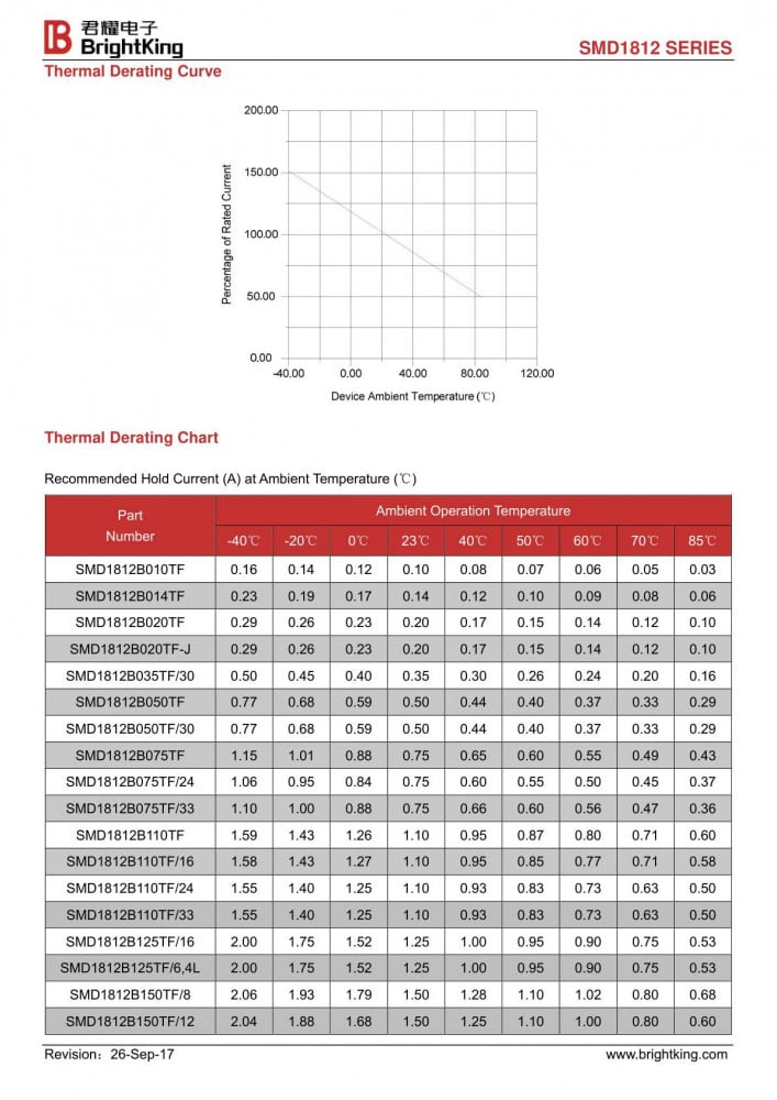 SMD1812B010TF datasheet page 4