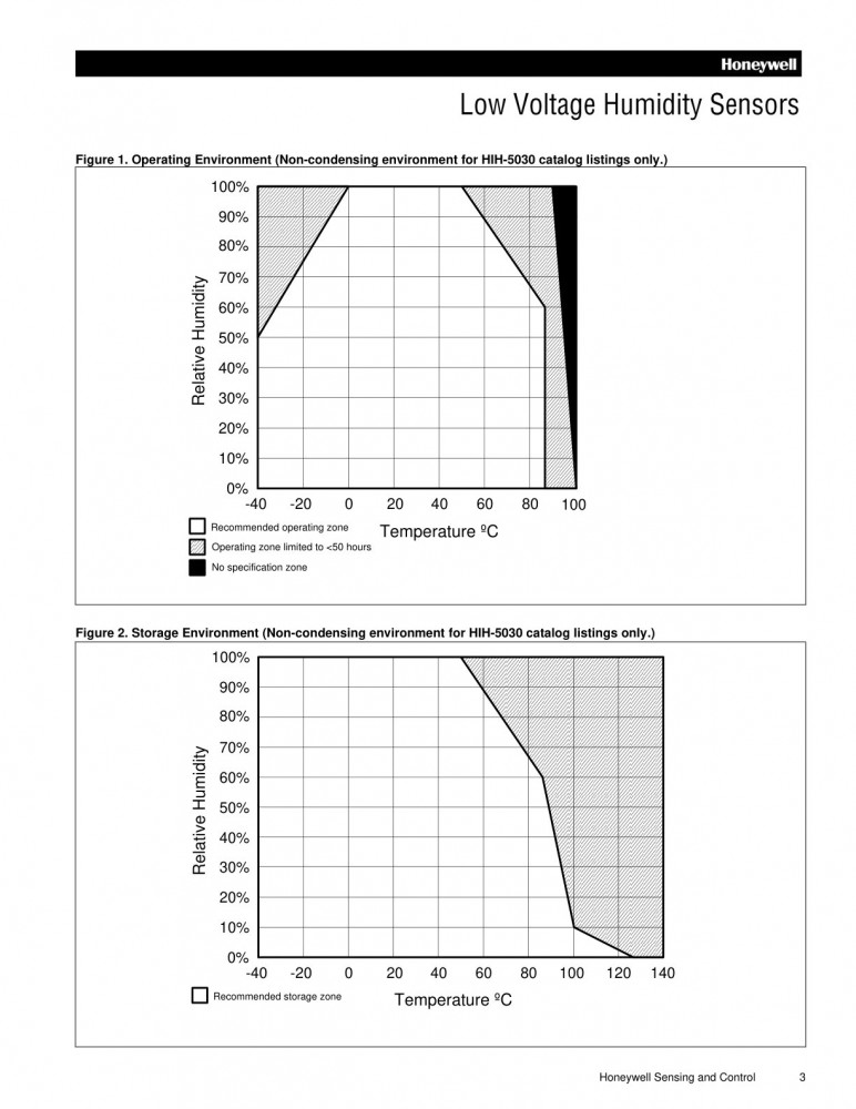 HIH-5030 datasheet page 3