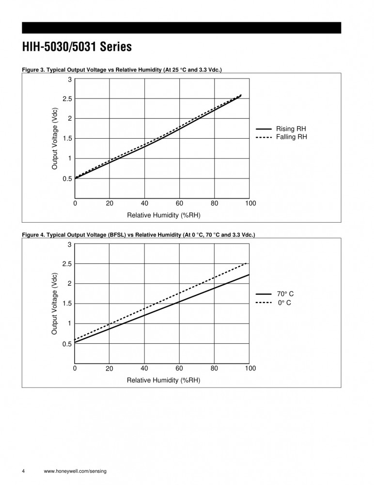 HIH-5030 datasheet page 4