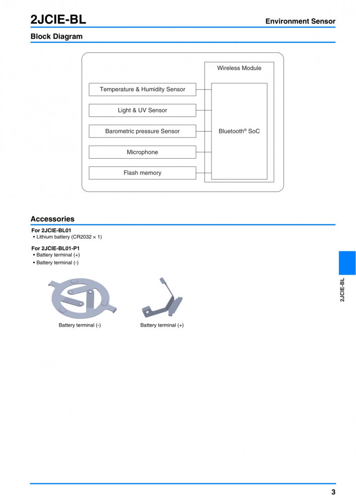 Product document page 3