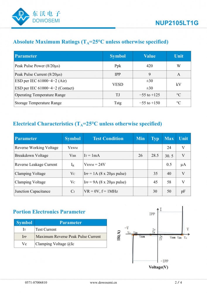 NUP2105LT1G technical document page 2