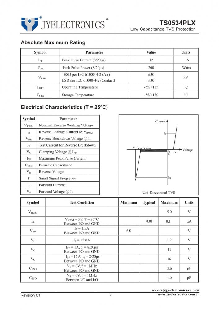 TS0534PLX datasheet page 2