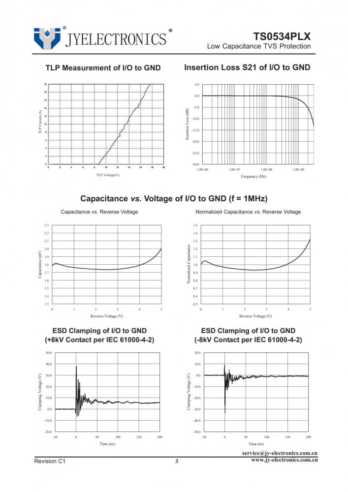 TS0534PLX datasheet page 3