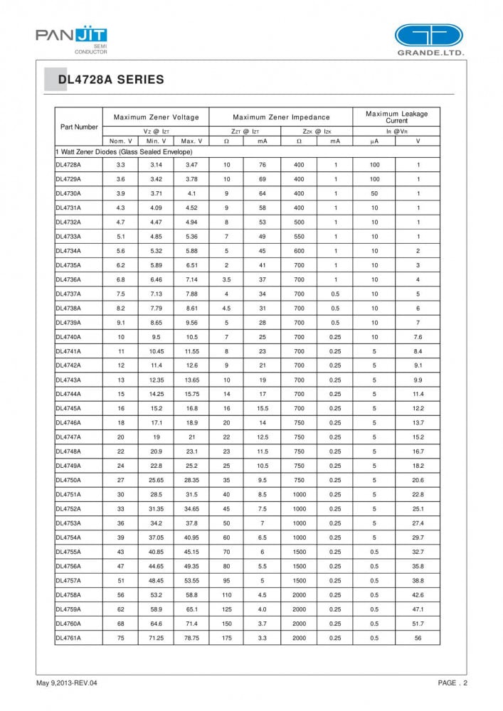 PANJIT DL4728A series datasheet page 2