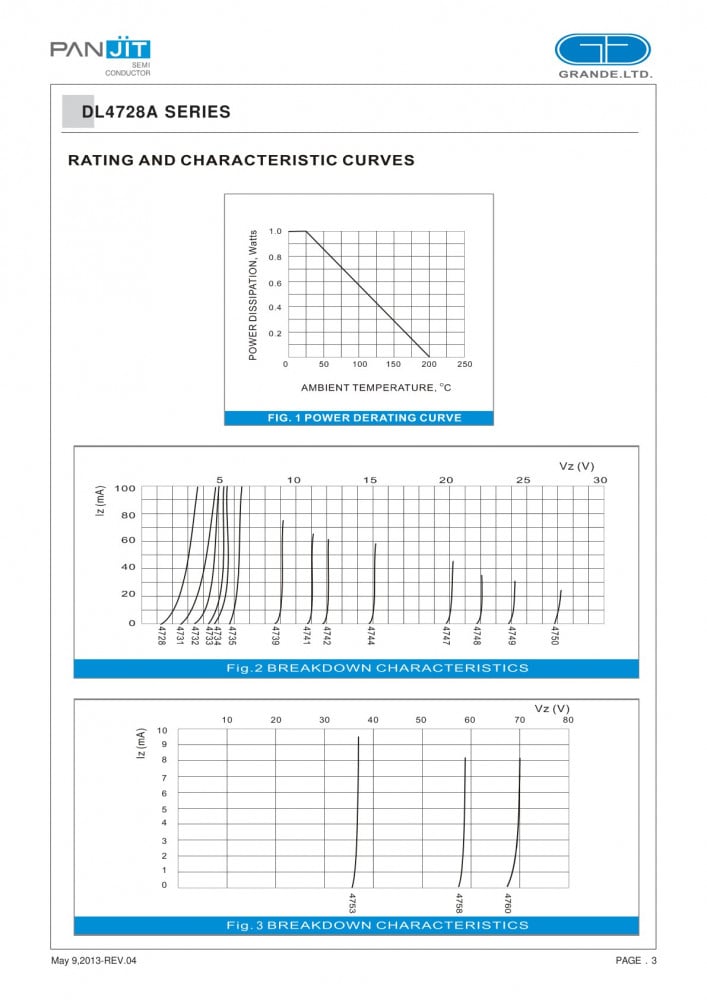 PANJIT DL4728A series datasheet page 3