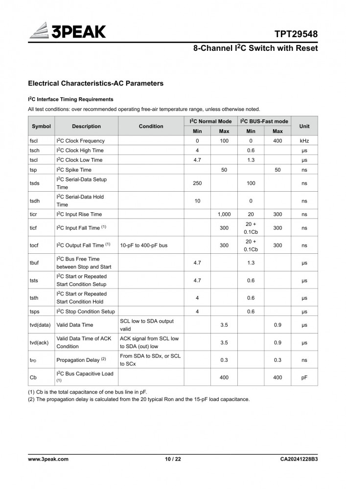 TPT29548 datasheet page 10