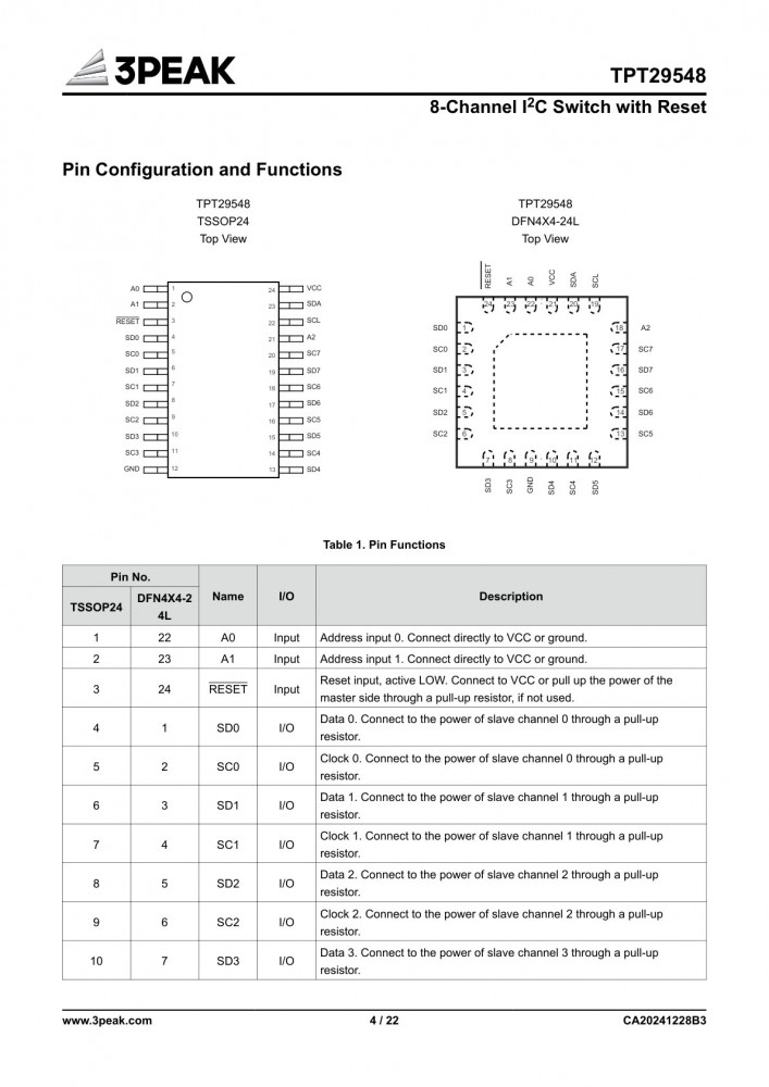 TPT29548 datasheet page 4