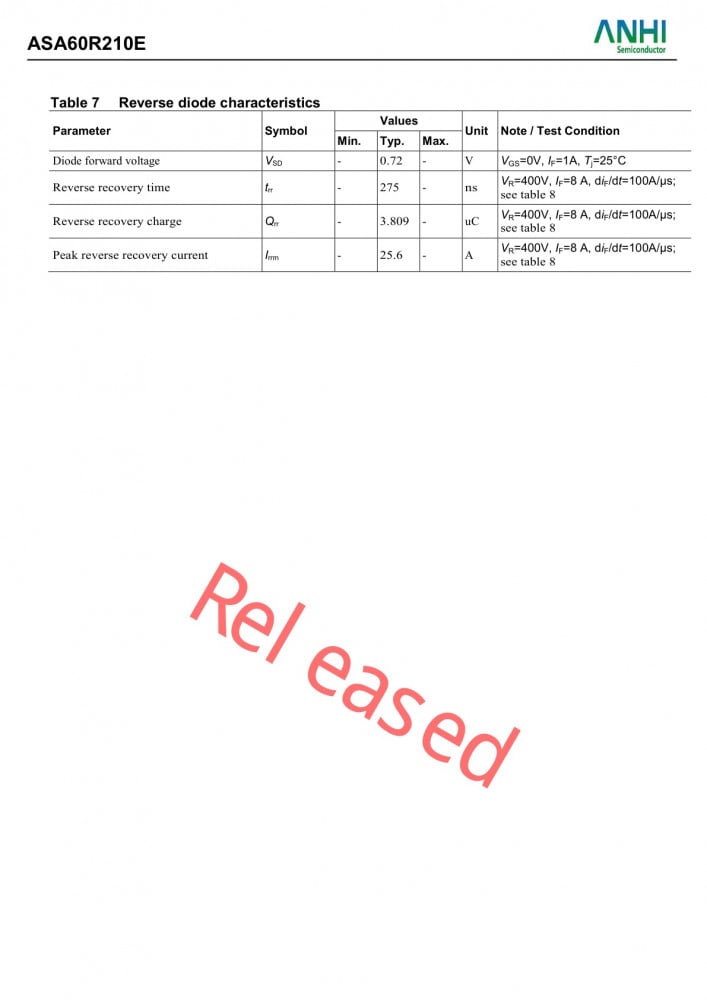 ASA60R210E datasheet page 5
