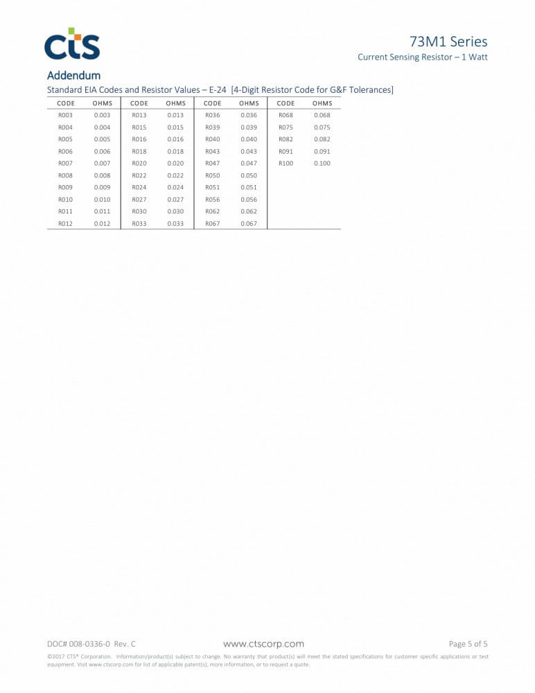 CTS 73M1 series datasheet page 5