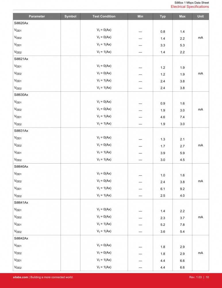 SI8621AB-B-ISR datasheet page 10