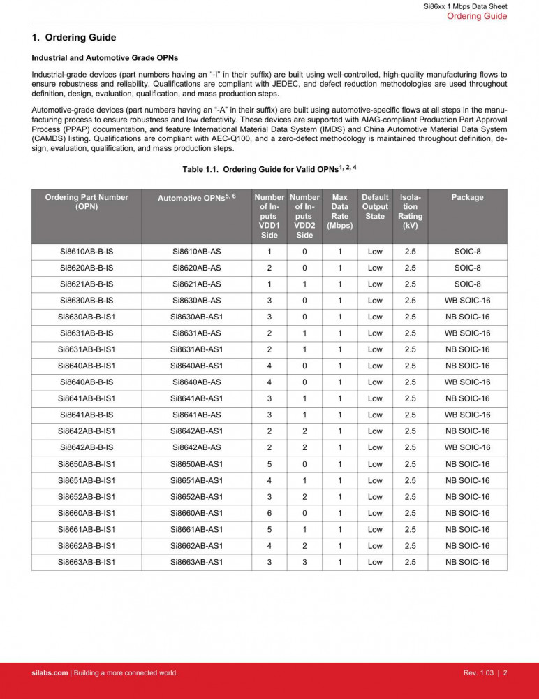 SI8621AB-B-ISR datasheet page 2