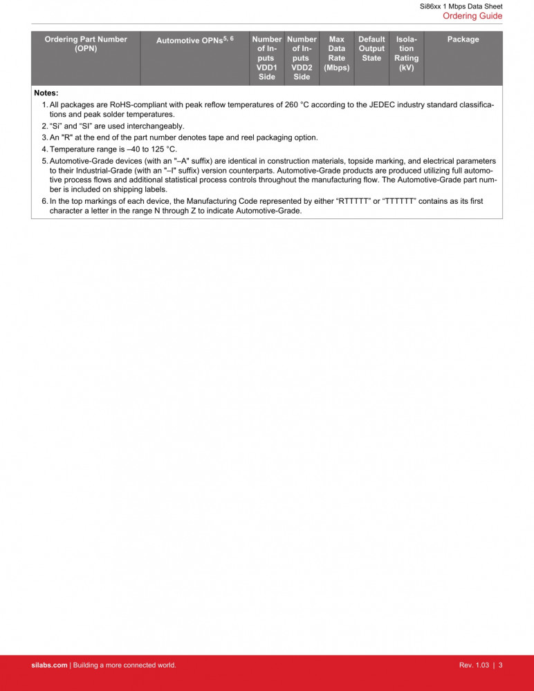 SI8621AB-B-ISR datasheet page 3