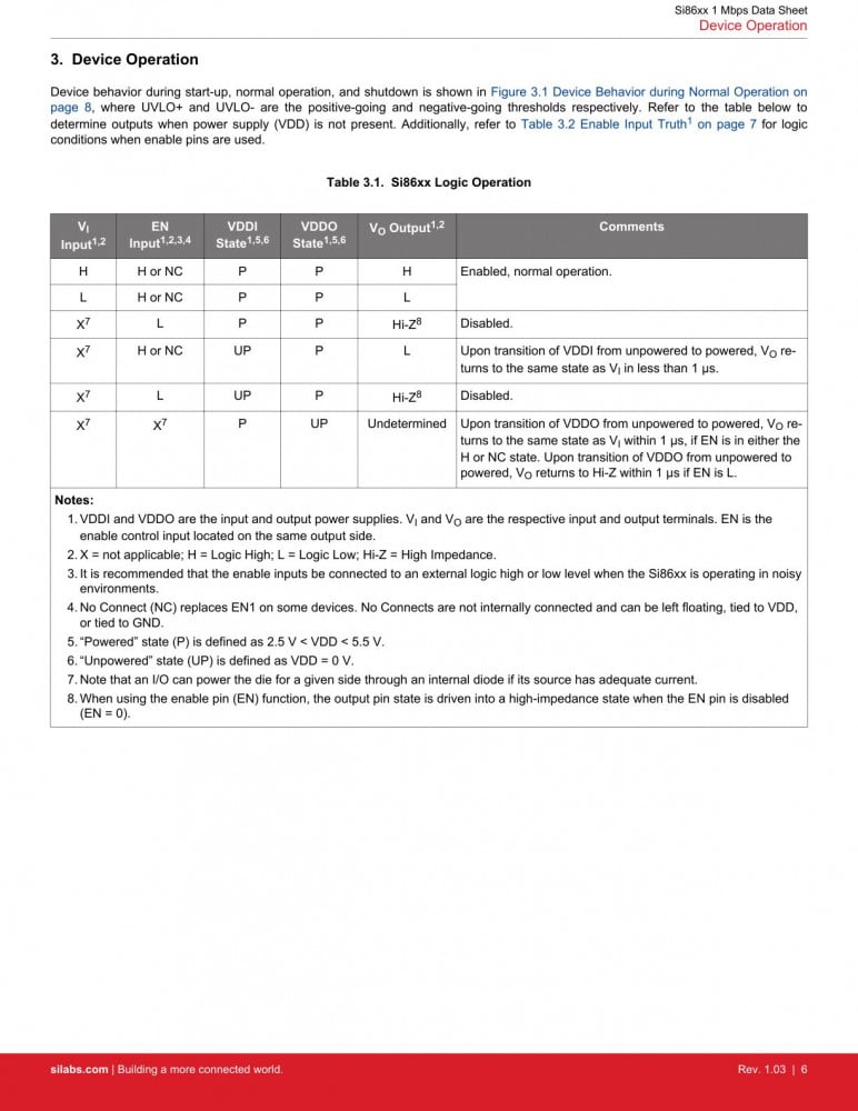 SI8621AB-B-ISR datasheet page 6