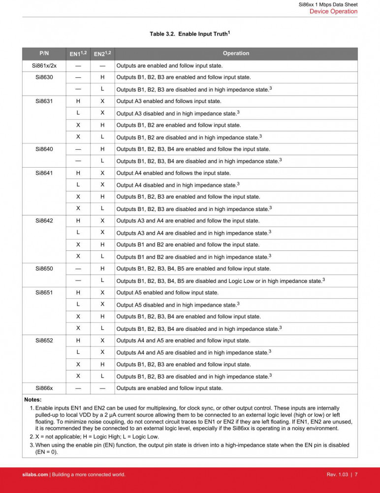 SI8621AB-B-ISR datasheet page 7