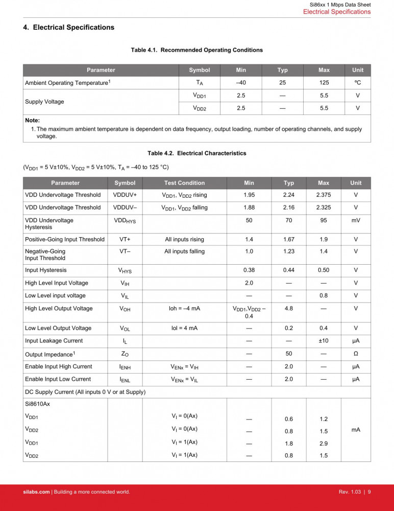 SI8621AB-B-ISR datasheet page 9