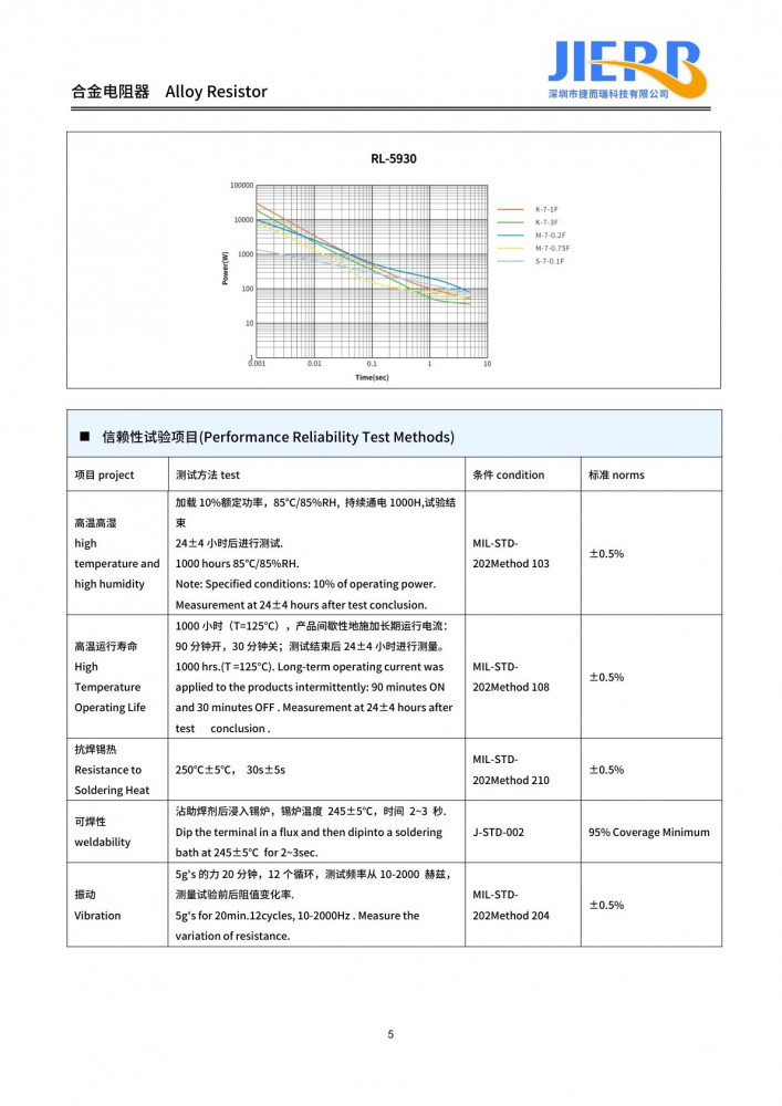 JIERR alloy resistor datasheet page 5