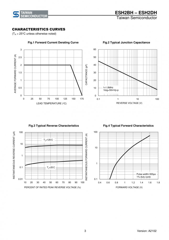 ESH2DH technical document page 3