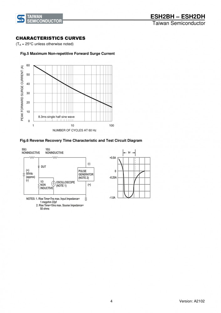 ESH2DH technical document page 4