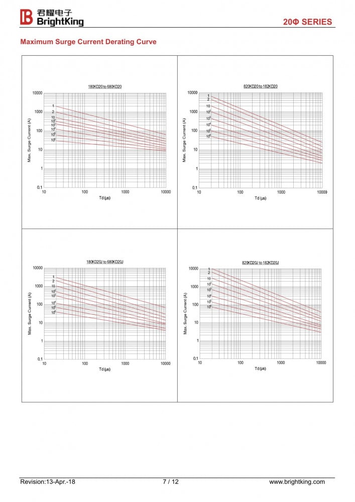 241KD20 datasheet page 7