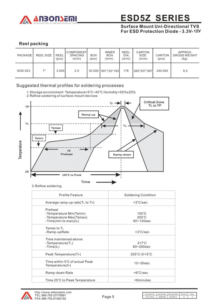 AnBon ESD5Z5.0 datasheet page 5