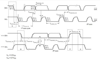 Infineon/CYPRESS CY8C20142-SX1I