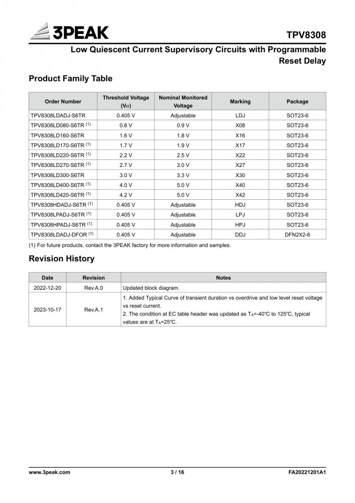TPV8308 datasheet page 3