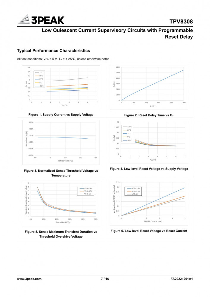 TPV8308 datasheet page 7