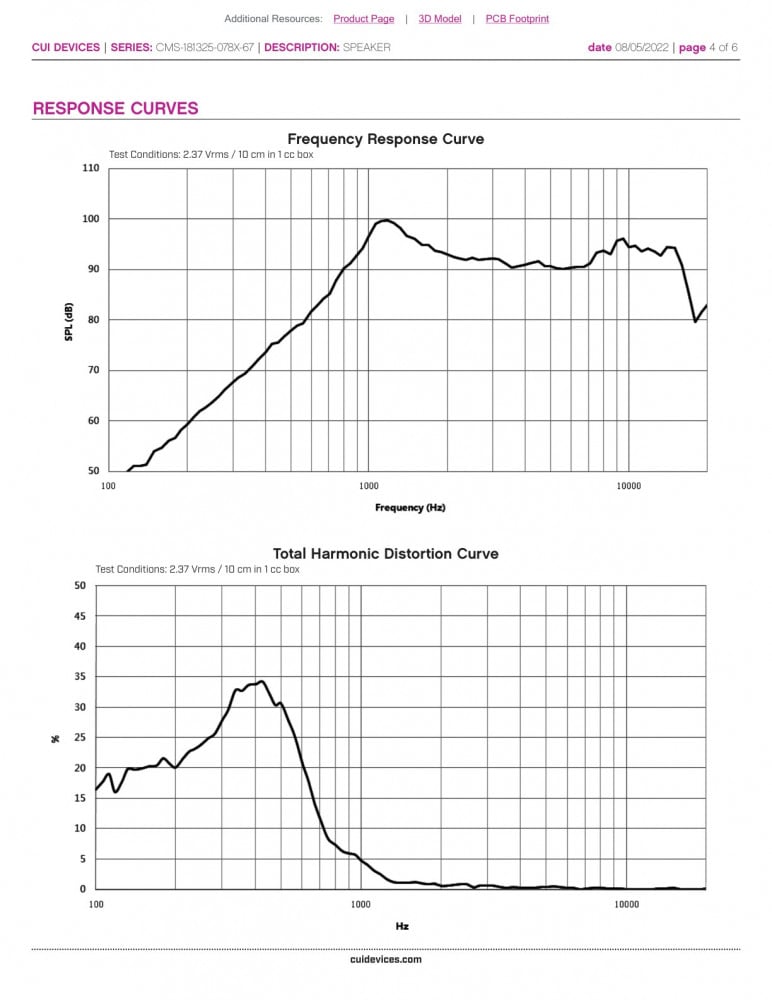CMS-181325-078L100A-67 datasheet page 4