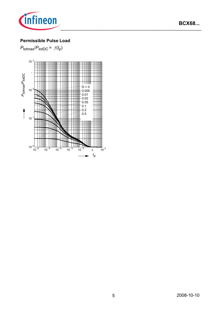 BCX68-25E6327 datasheet page 5