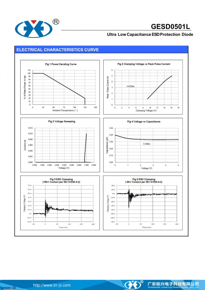 GESD0501L datasheet page 3