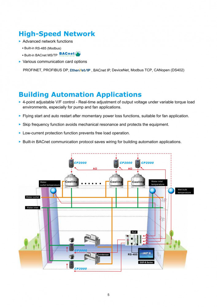 DELTA CP2000 document page 6