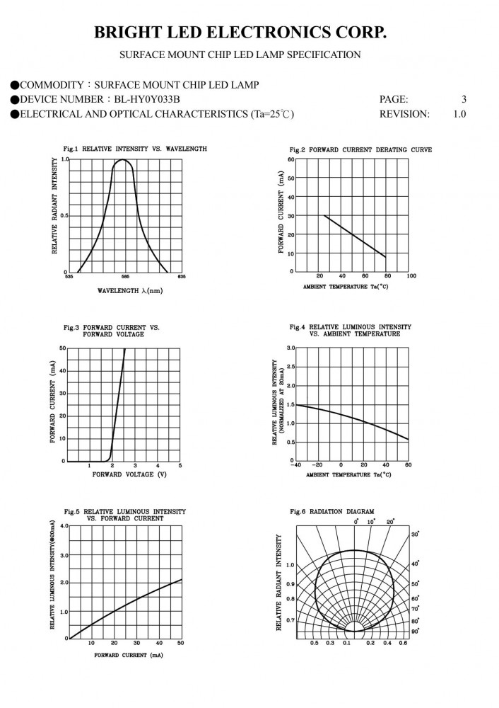 BL-HY0Y033B-TRB electrical and optical characteristics