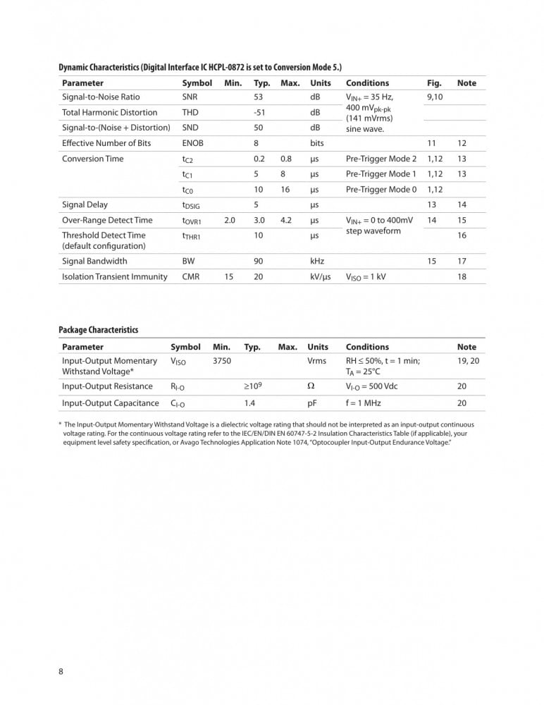 HCPL-7560 datasheet page 8