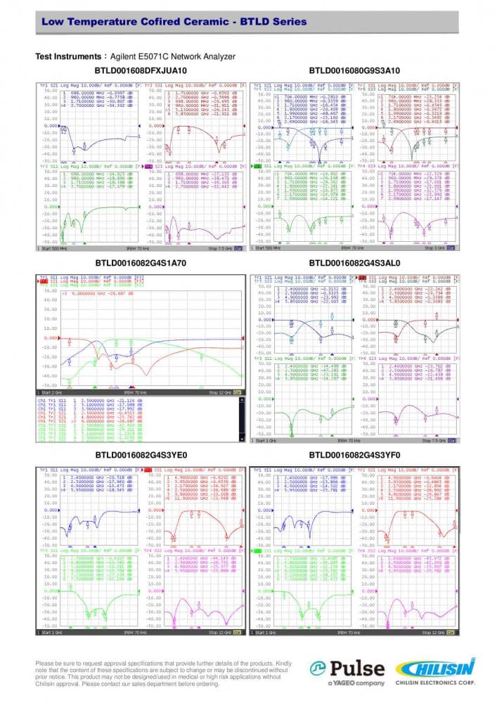 Chilisin BTLD series datasheet page 10