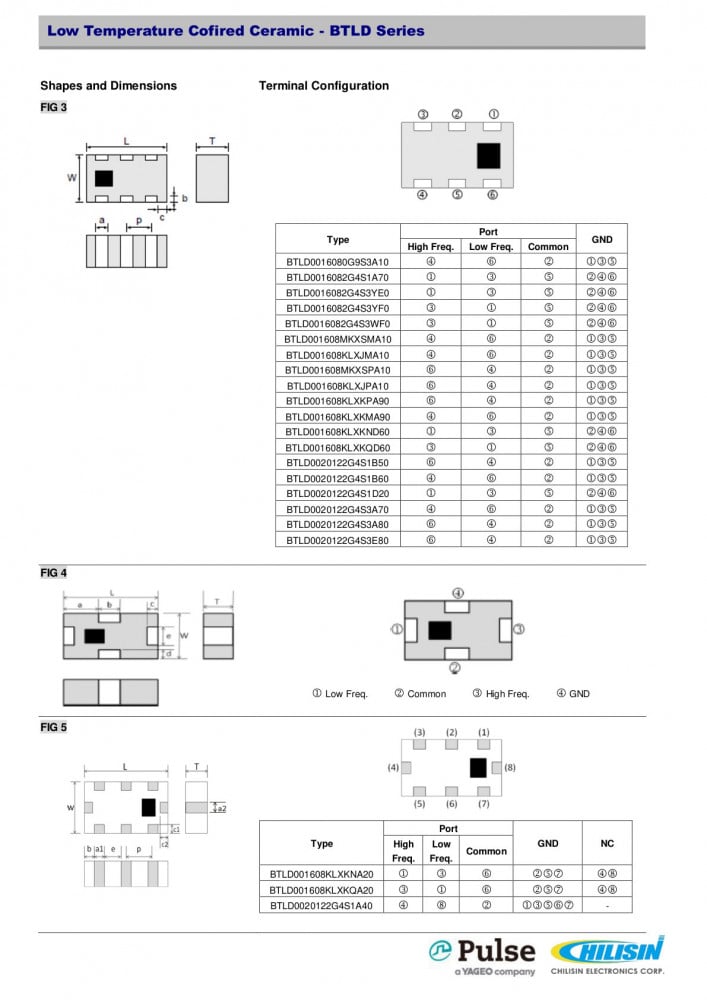 Chilisin BTLD series datasheet page 2