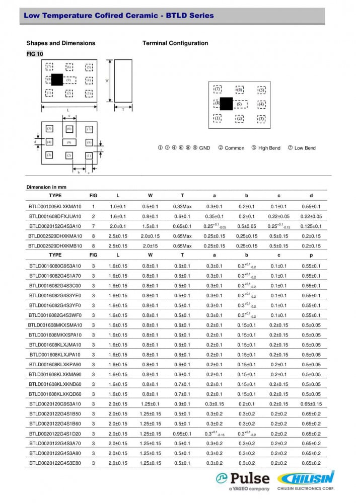 Chilisin BTLD series datasheet page 4