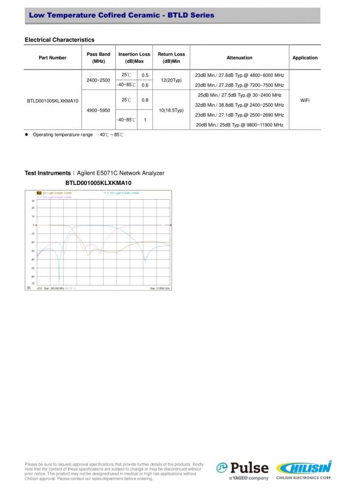 Chilisin BTLD series datasheet page 6
