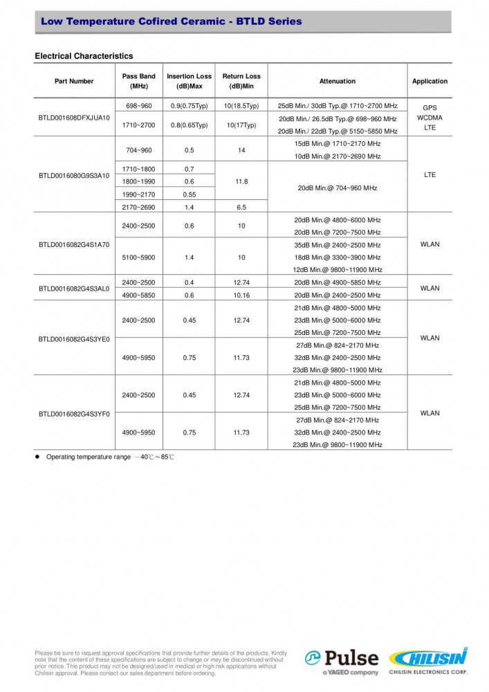 Chilisin BTLD series datasheet page 7