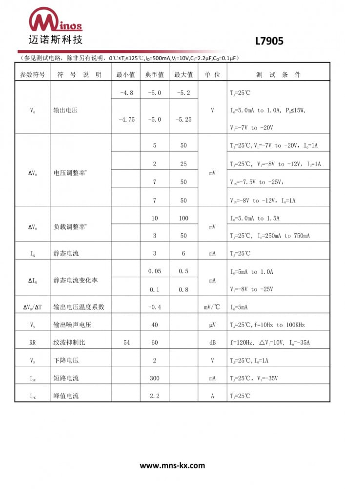 L7905CV datasheet page 2