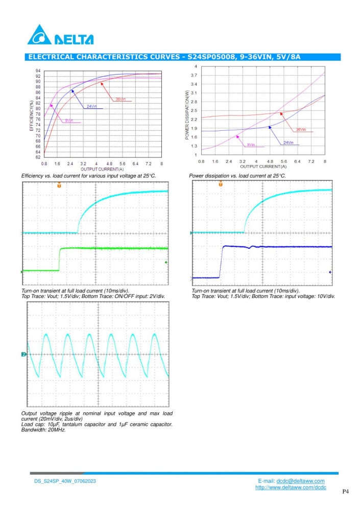 DELTA S24SP15003PDFA datasheet page 4